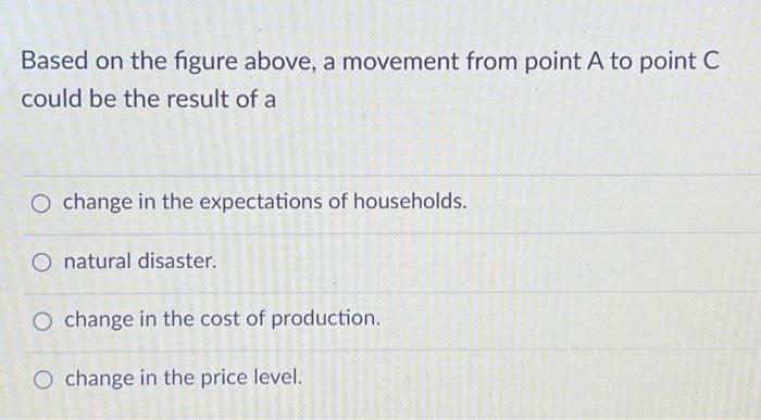Solved Consider the two aggregate demand curves in the | Chegg.com