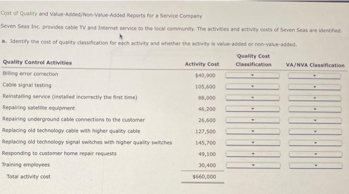 Solved Cost of Quality and Value-Added/Non-Value-Added | Chegg.com