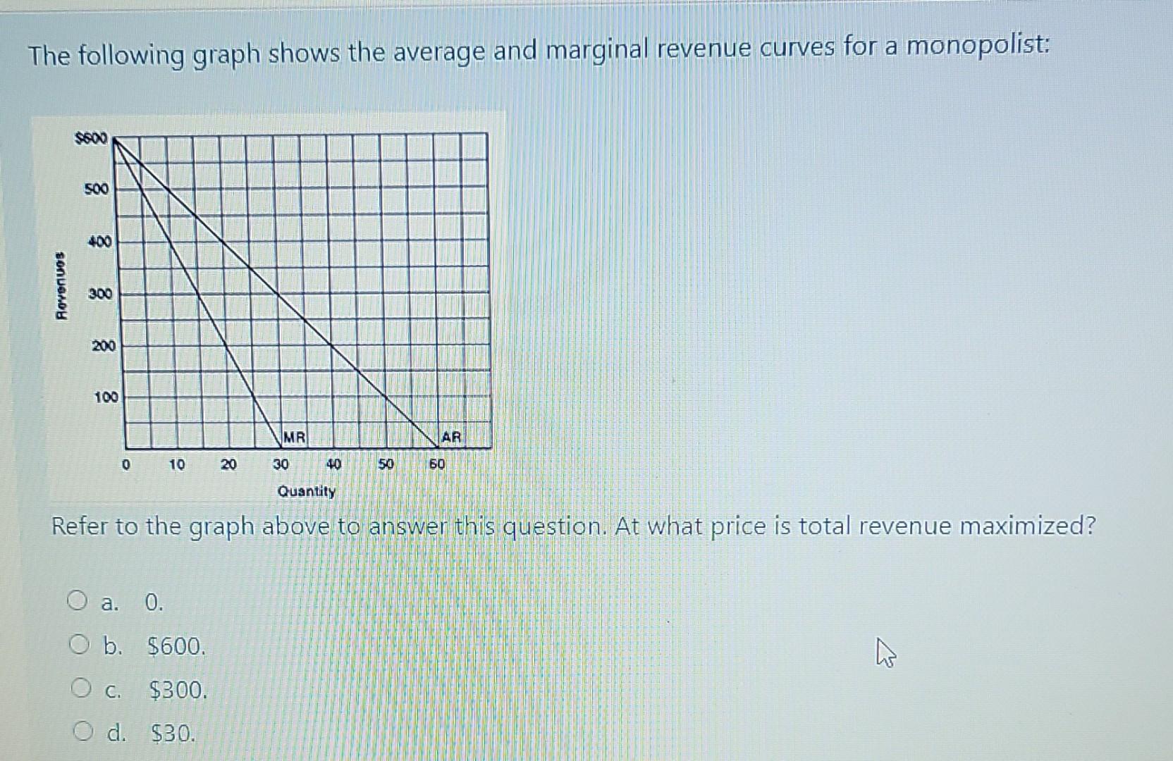 Solved The following graph shows the average and marginal | Chegg.com