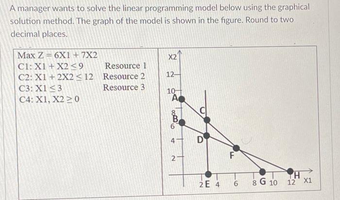 Solved A manager wants to solve the linear programming model | Chegg.com