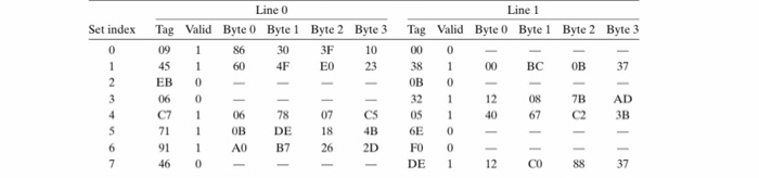 Solved Problem 2 Suppose a program running on the machine in | Chegg.com