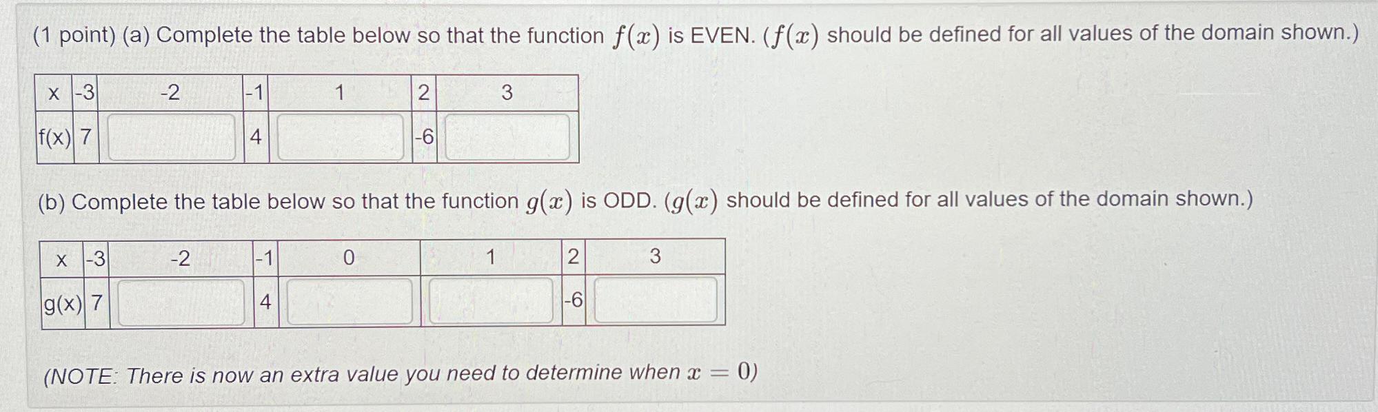 Solved (1 ﻿point) (a) ﻿Complete the table below so that the | Chegg.com
