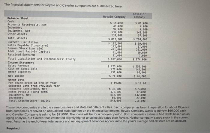 Solved The financial statements for Royale and Cavalier | Chegg.com