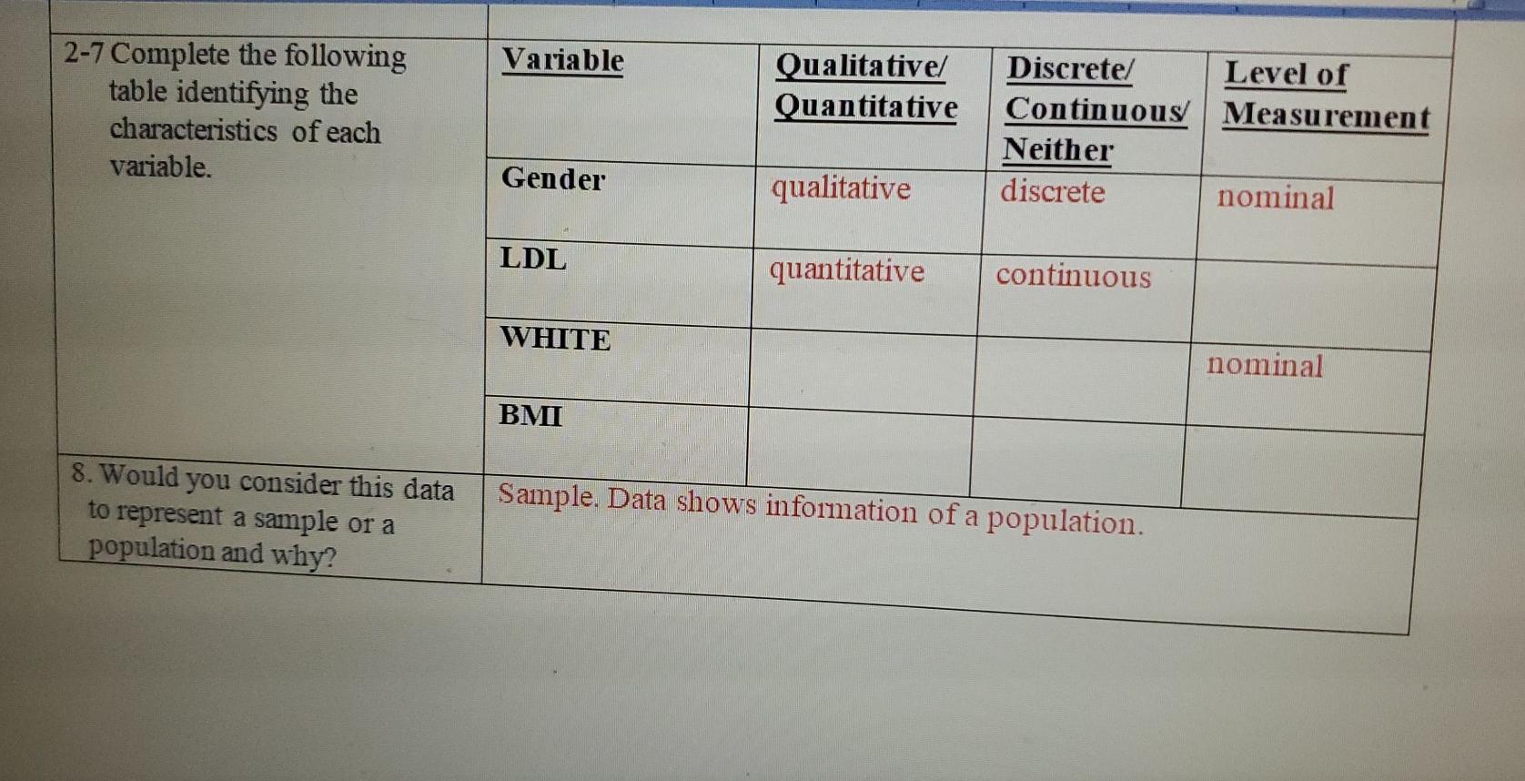 Solved Variable 2-7 Complete the following table identifying | Chegg.com
