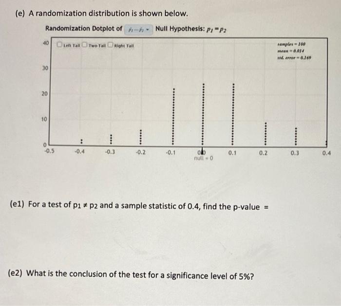 Solved E A Randomization Distribution Is Shown Below