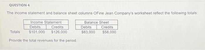 Solved The income statement and balance sheet columns OFine | Chegg.com