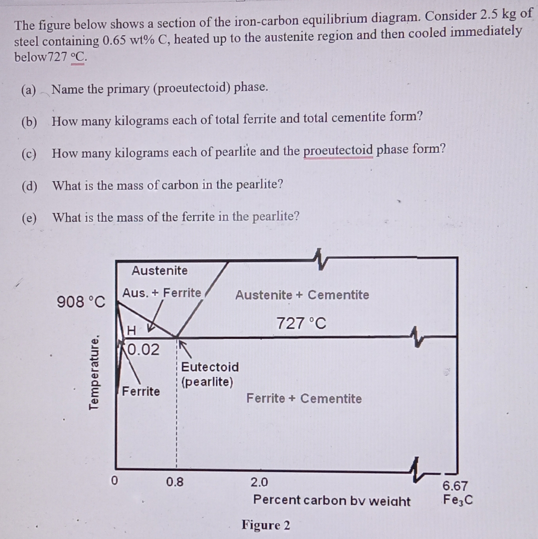 Solved The figure below shows a section of the iron-carbon | Chegg.com