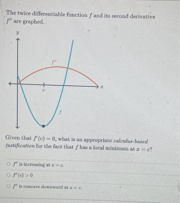 Solved The twice differentiable function f and its second | Chegg.com
