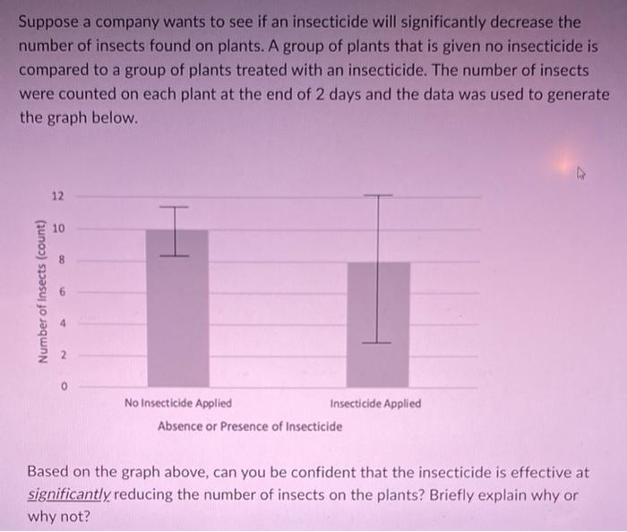 Solved Suppose a company wants to see if an insecticide will | Chegg.com