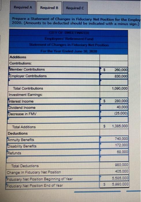 Solved The City of Sweetwater maintains an Employees' | Chegg.com