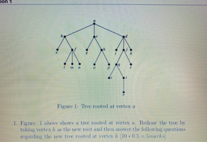 Solved non 1 Figure 1: Tree rooted at vertex a | Figure 1 | Chegg.com
