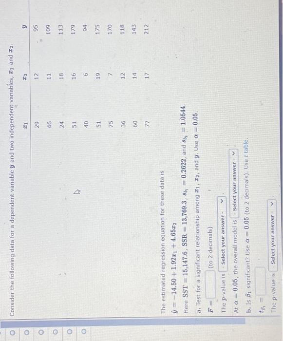 Solved Consider the following data for a dependent variable | Chegg.com