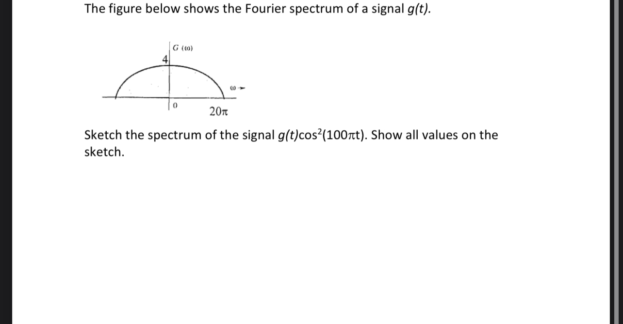 Solved The figure below shows the Fourier spectrum of a | Chegg.com