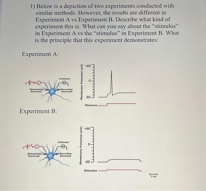 Solved 1) Below is a depiction of two experiments conducted | Chegg.com