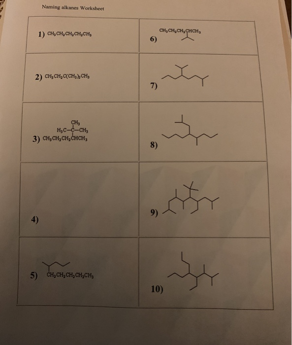 Solved Naming alkanes Worksheet 1) CH, CH, CH,CH.CH | Chegg.com