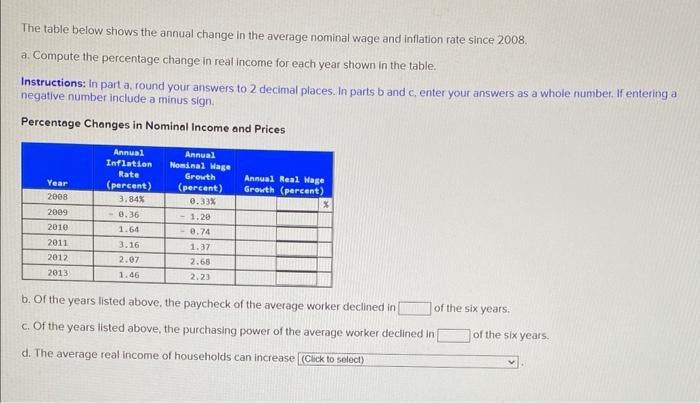 Solved The table below shows the annual change in the | Chegg.com