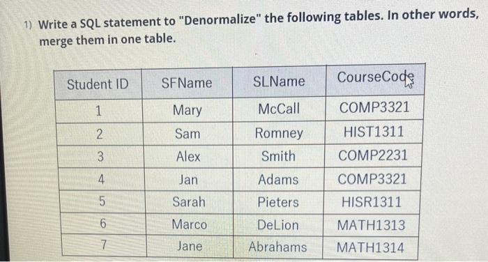 Solved 1) Write a SQL statement to "Denormalize" the | Chegg.com