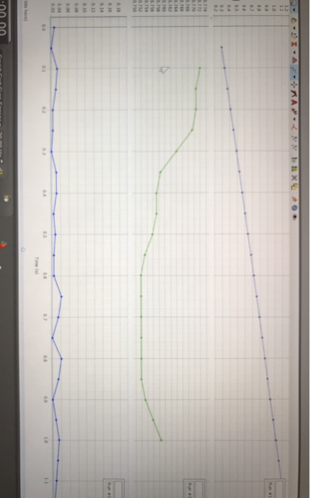 Solved Activity 1-2 - Speeding up of cart Prediction 1-2: | Chegg.com Solved Activity 1-2 - Speeding up of cart Prediction 1-2: | Chegg.com