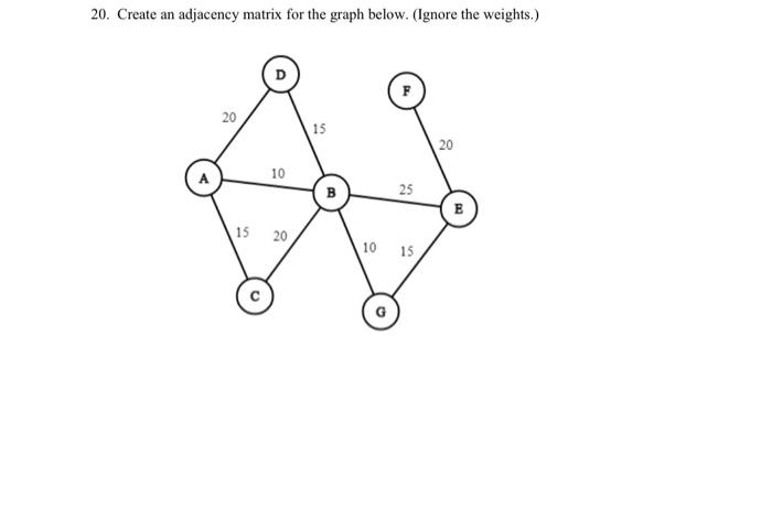 Solved 20 Create An Adjacency Matrix For The Graph Below 8303