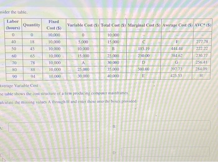 Solved nsider the table. Labor (hours) 0 40 50 60 70 80 90 | Chegg.com