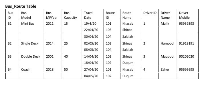 Solved Bus_Route Table Bus Bus ID Model B1 Mini Bus Route | Chegg.com