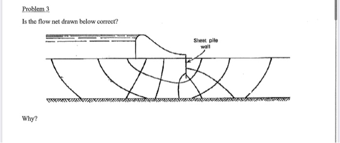 Solved Problem 3 Is the flow net drawn below correct? Sheet | Chegg.com