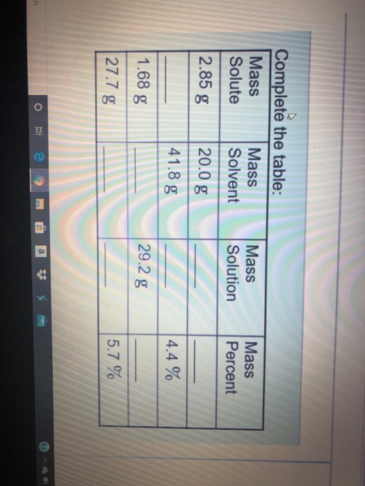 Solved Complete the table: Mass Mass Solute Solvent 2.85 g | Chegg.com