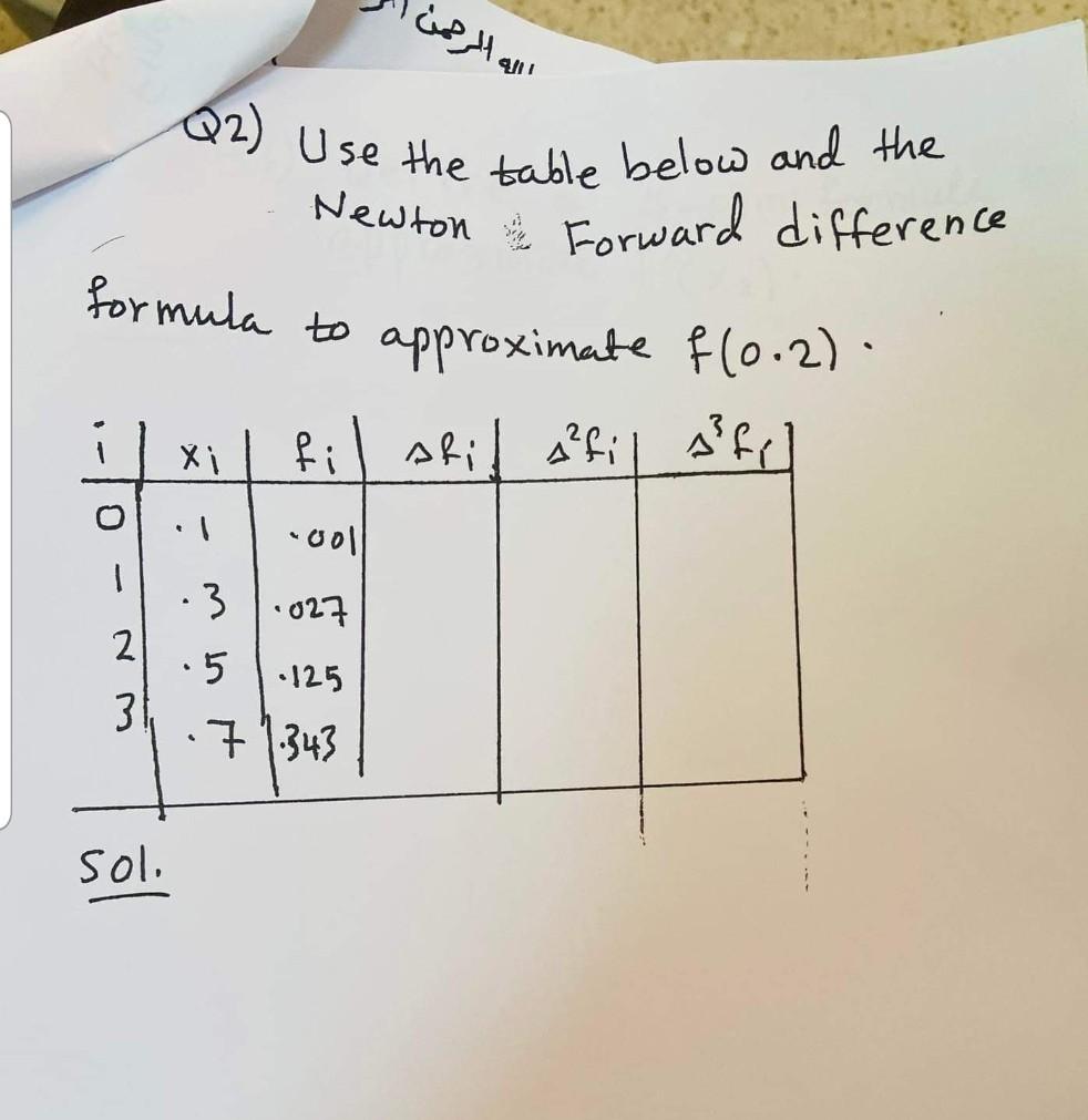 Solved 2) Use the table below and the Newton Forward | Chegg.com