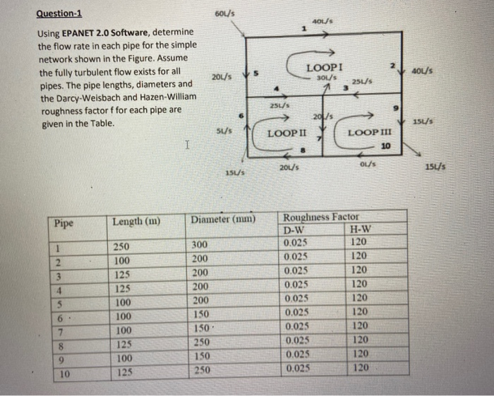 Solved Question-1 60V/ 40Ls 2souls 5 Using EPANET 2.0 | Chegg.com