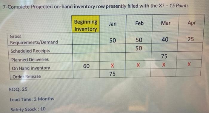 Solved 7-Complete Projected on-hand inventory row presently | Chegg.com