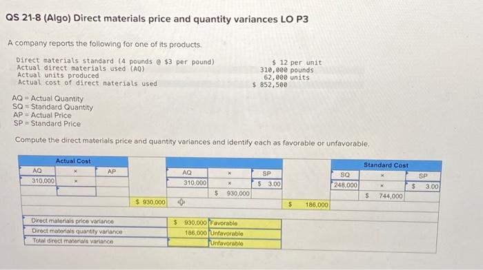 Solved QS 21-8 (Algo) Direct materials price and quantity | Chegg.com