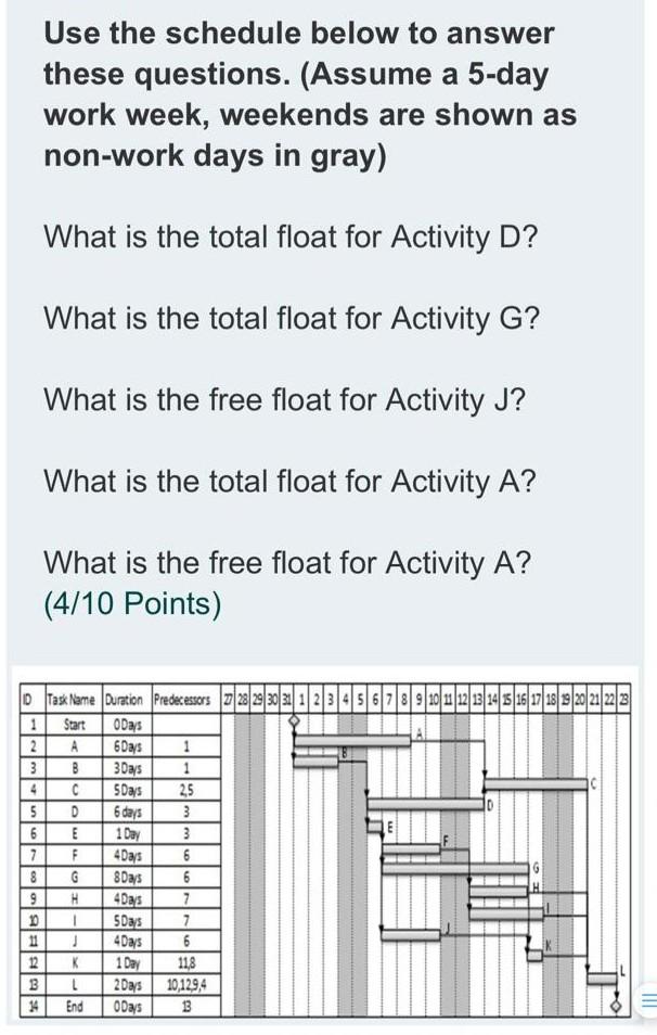 Solved Use the schedule below to answer these questions. | Chegg.com