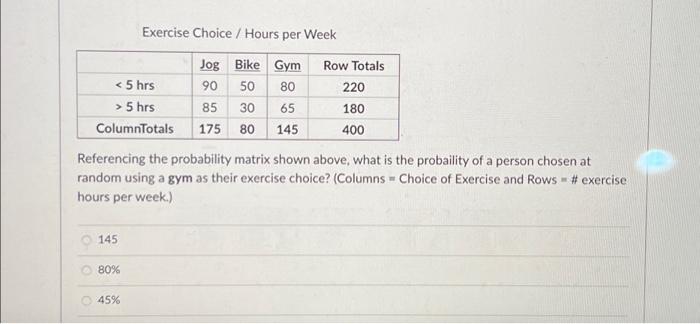 Solved Exercise Choice / Hours per Week Jog Bike Gym