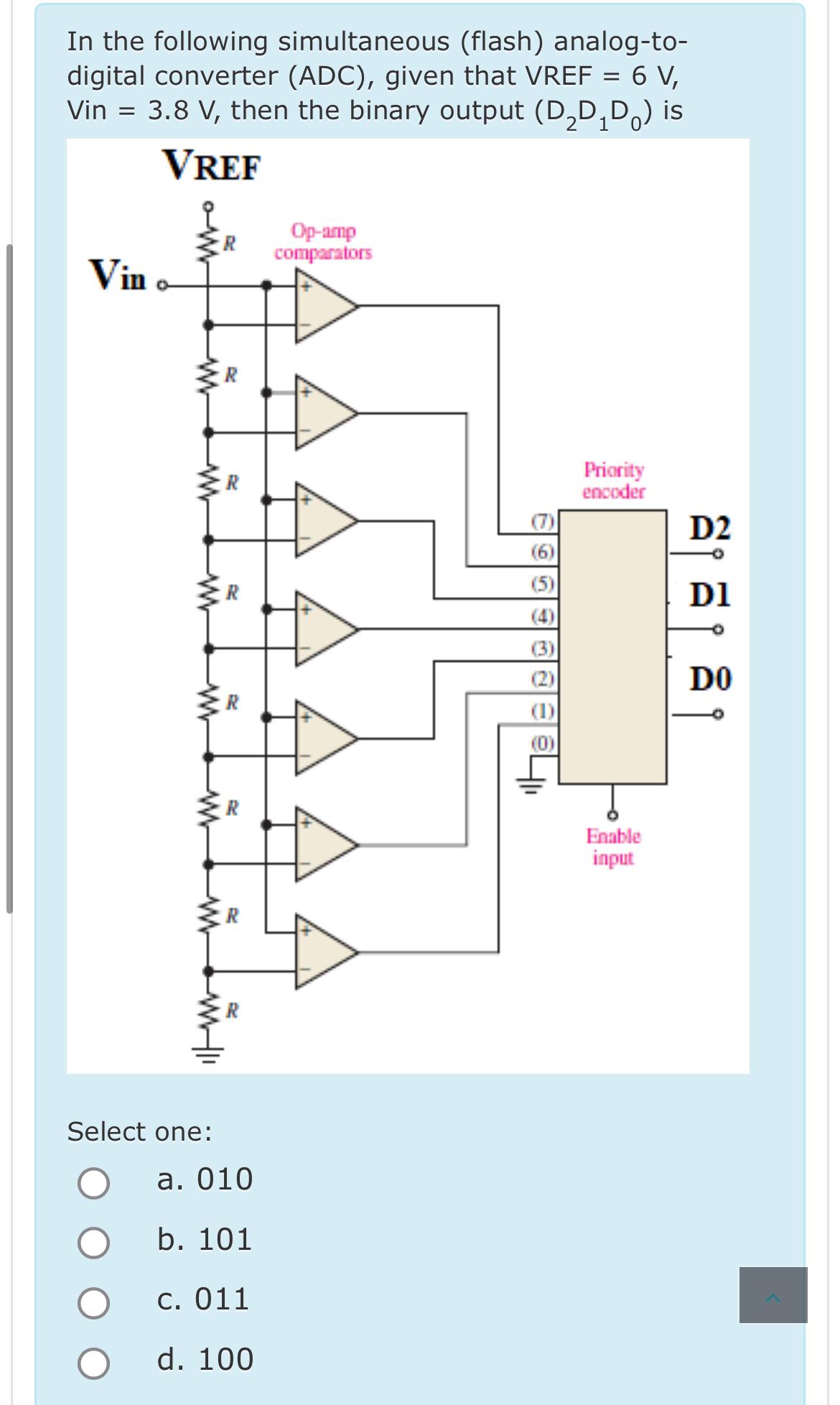 Solved In the following simultaneous (flash) | Chegg.com