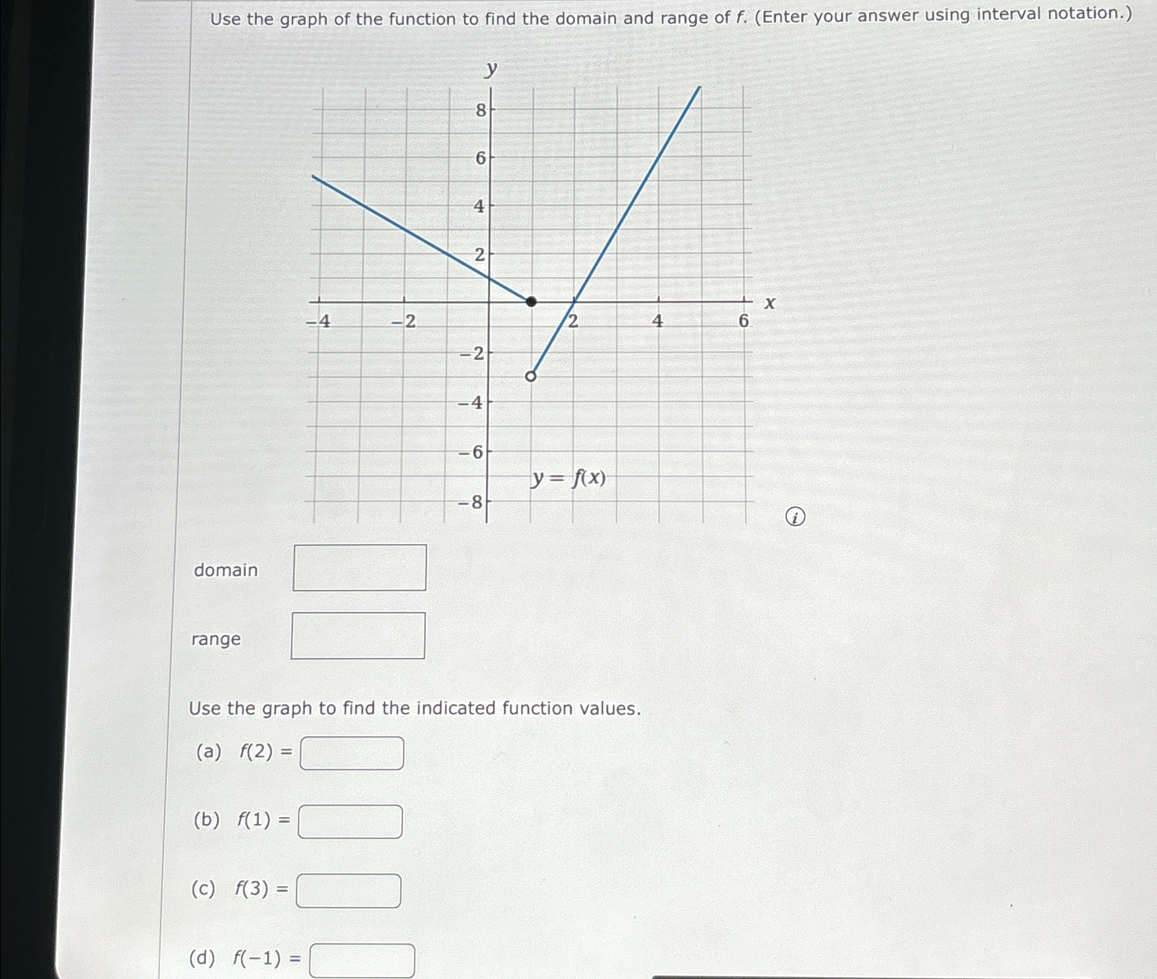 Solved Use the graph of the function to find the domain and | Chegg.com