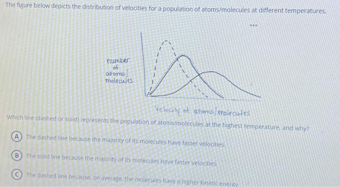 Solved The figure below depicts the distribution of | Chegg.com