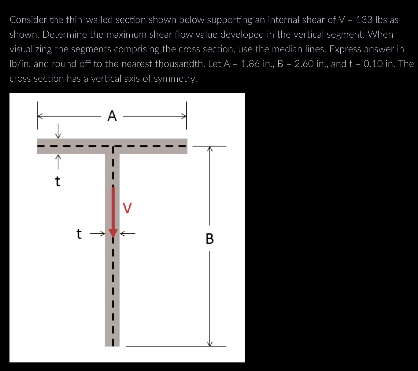 Solved Consider the thin-walled section shown below | Chegg.com