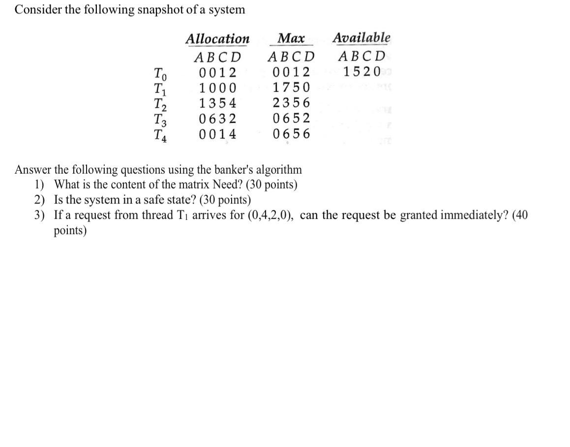 Solved Consider the following snapshot of a | Chegg.com