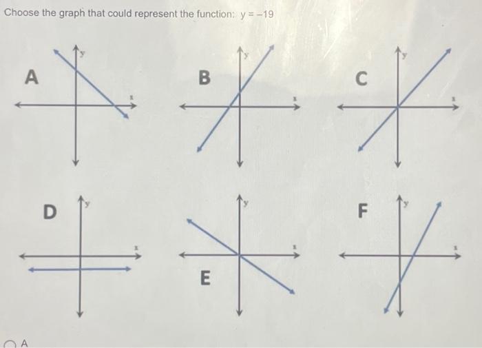 Solved Choose the graph that could represent the function: y | Chegg.com