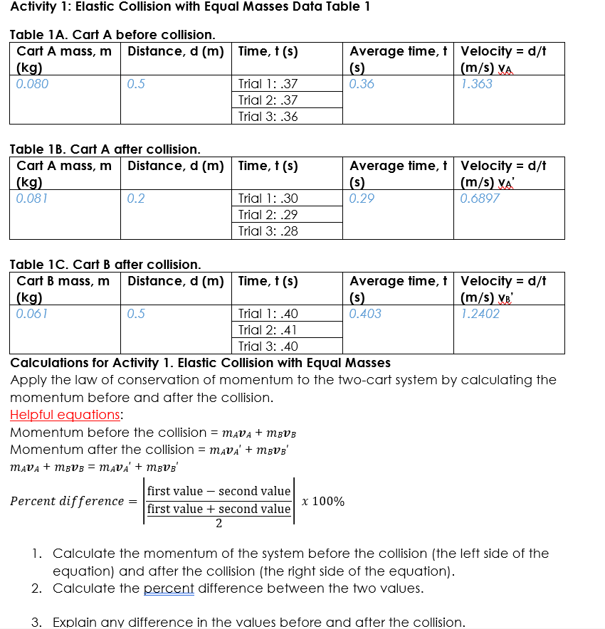 Solved Activity 1: Elastic Collision with Equal Masses Data | Chegg.com