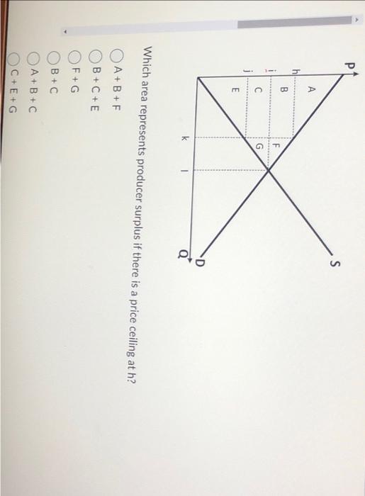Solved Which area represents producer surplus if there is a | Chegg.com