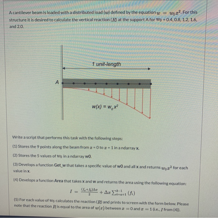 Solved A cantilever beam is loaded with a distributed load | Chegg.com
