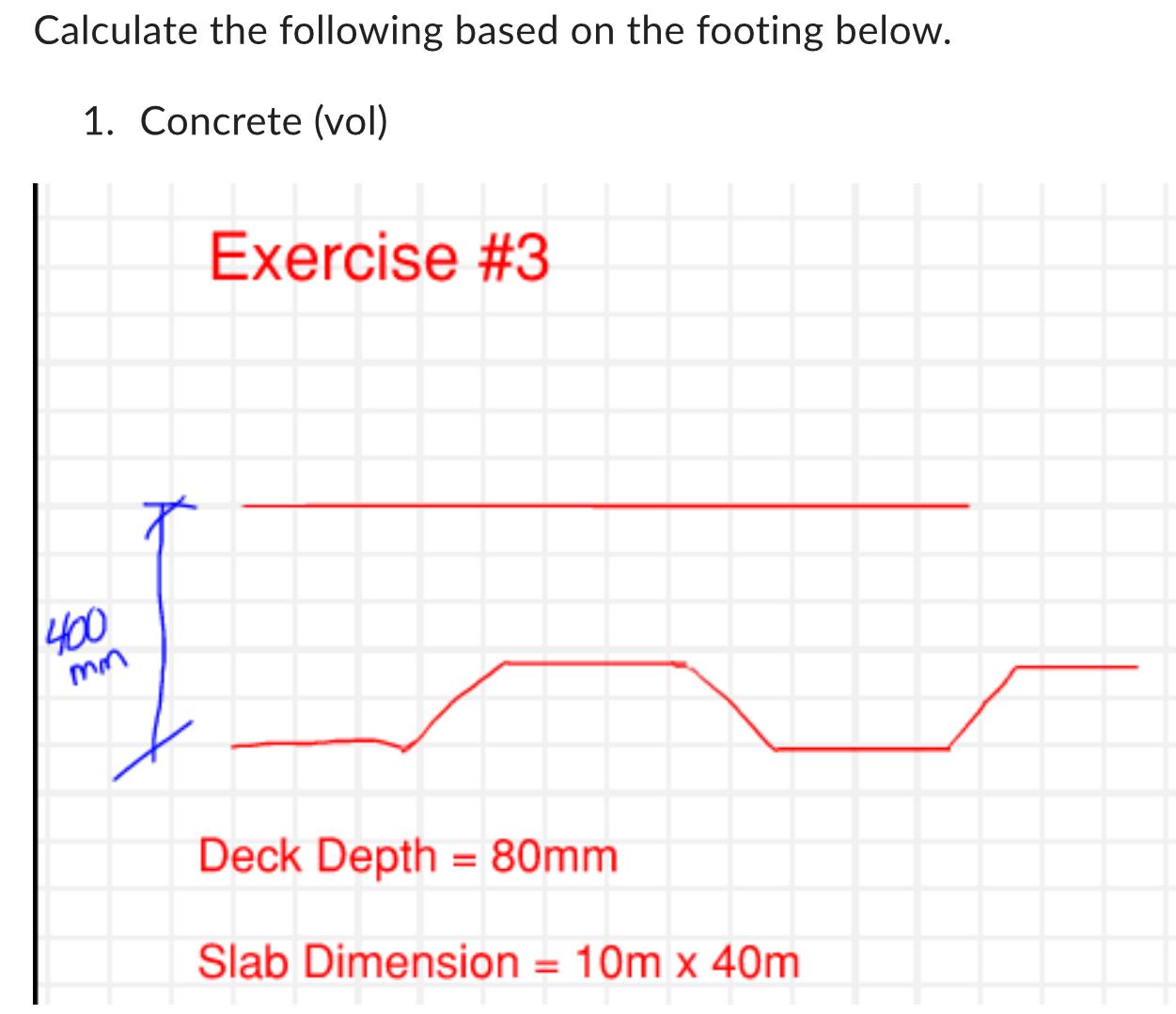 Calculate the following based on the footing | Chegg.com