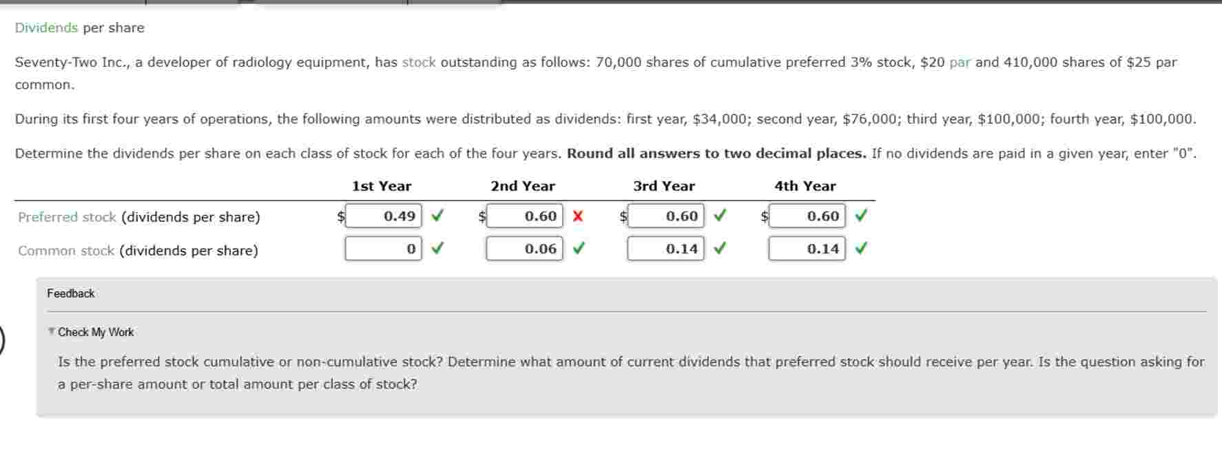Solved FeedbackTheck My WorkIs the preferred stock | Chegg.com
