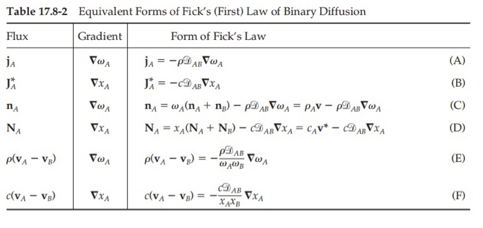 28. Forms of Fick's Law for Binary Mixtures Start | Chegg.com