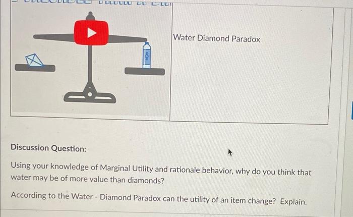 Solved Water Diamond Paradox Discussion Question: Using your | Chegg.com