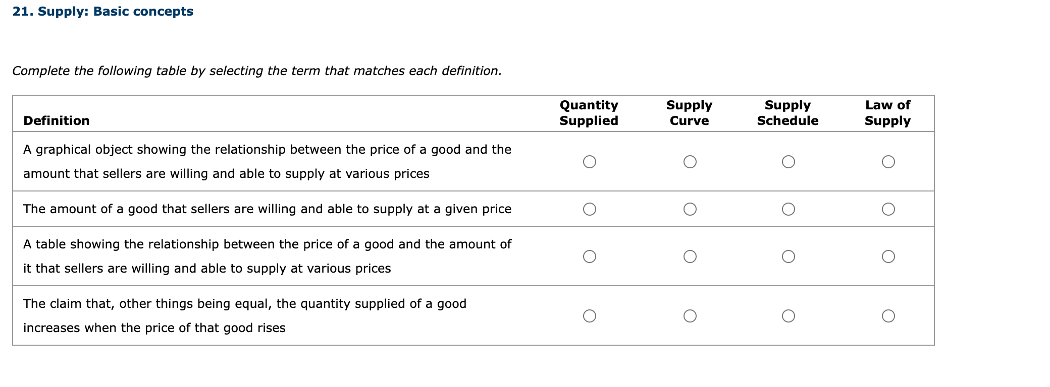 Solved Supply: Basic conceptsComplete the following table by | Chegg.com