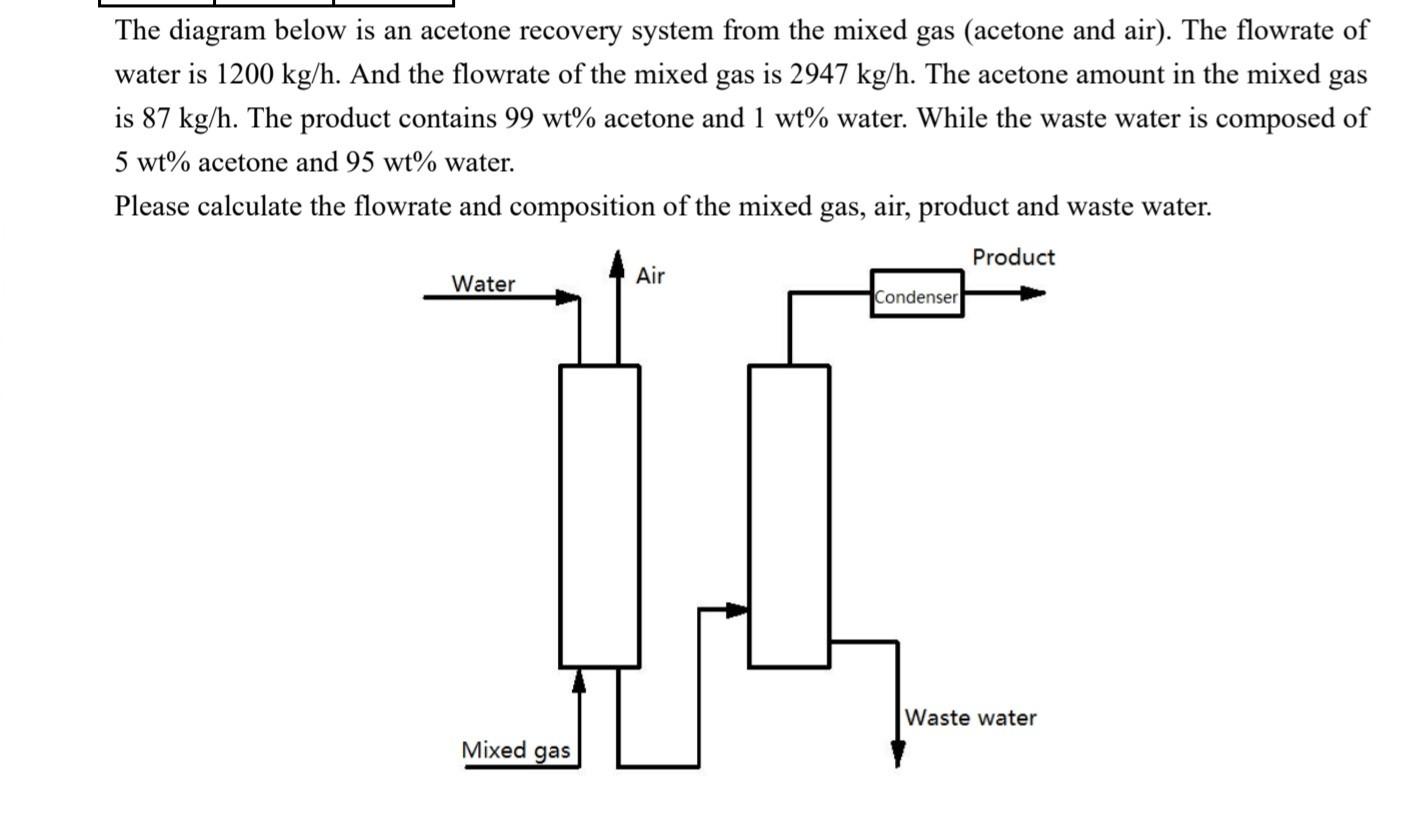 Solved The diagram below is an acetone recovery system from | Chegg.com