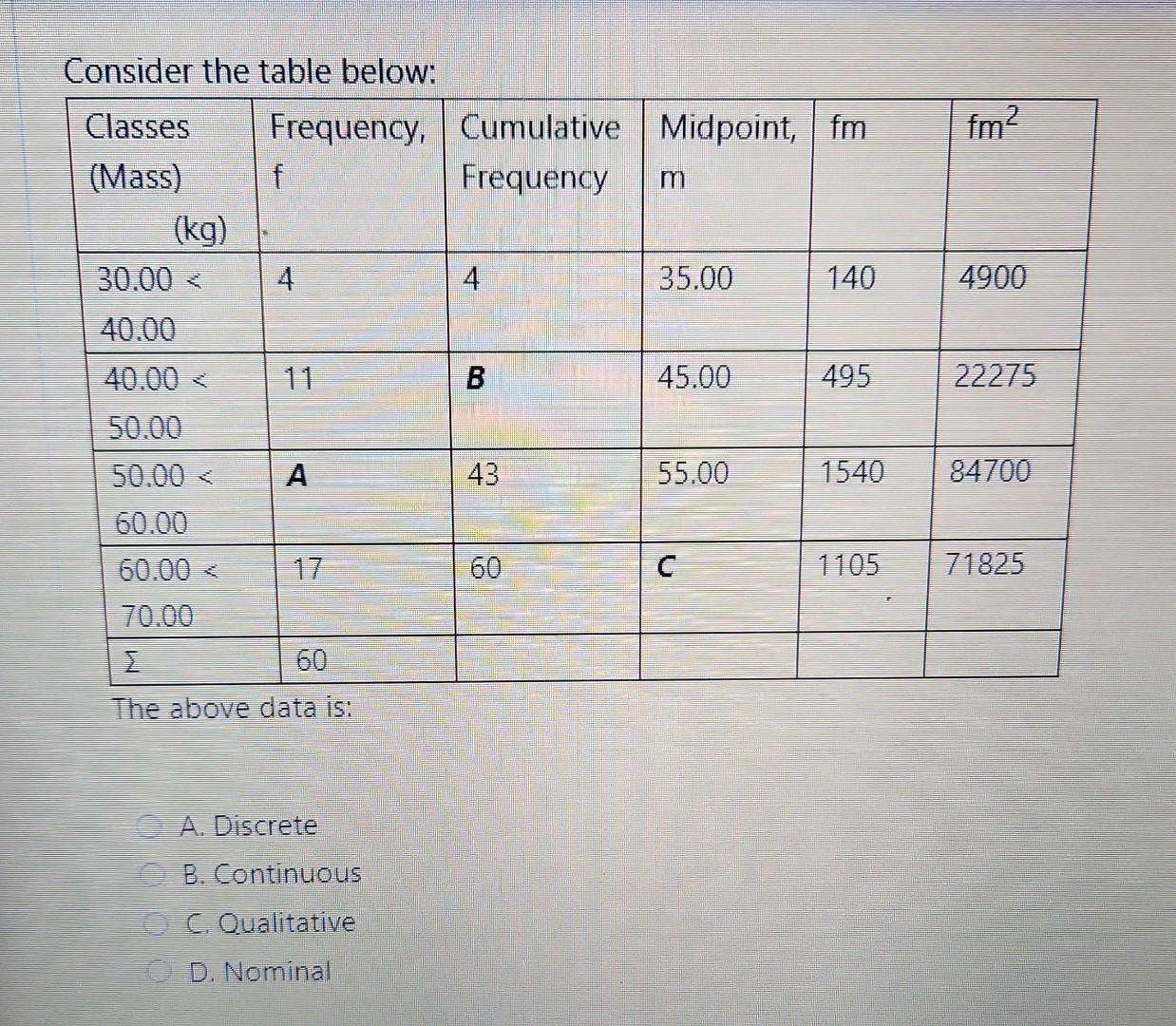 Solved Consider the table below: The above data is: A. | Chegg.com