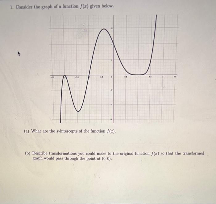 Solved 1. Consider the graph of a function f(x) given below. | Chegg.com